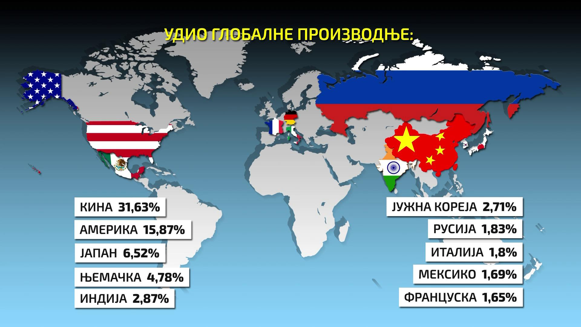 Napreduju ali nisu blizu standarda razvijenog zapada | BN